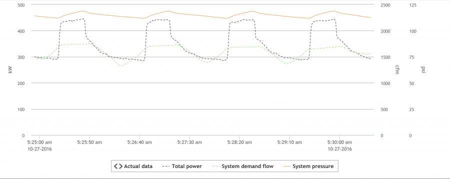 Plant Engineering | Best Practices for Compressor Storage