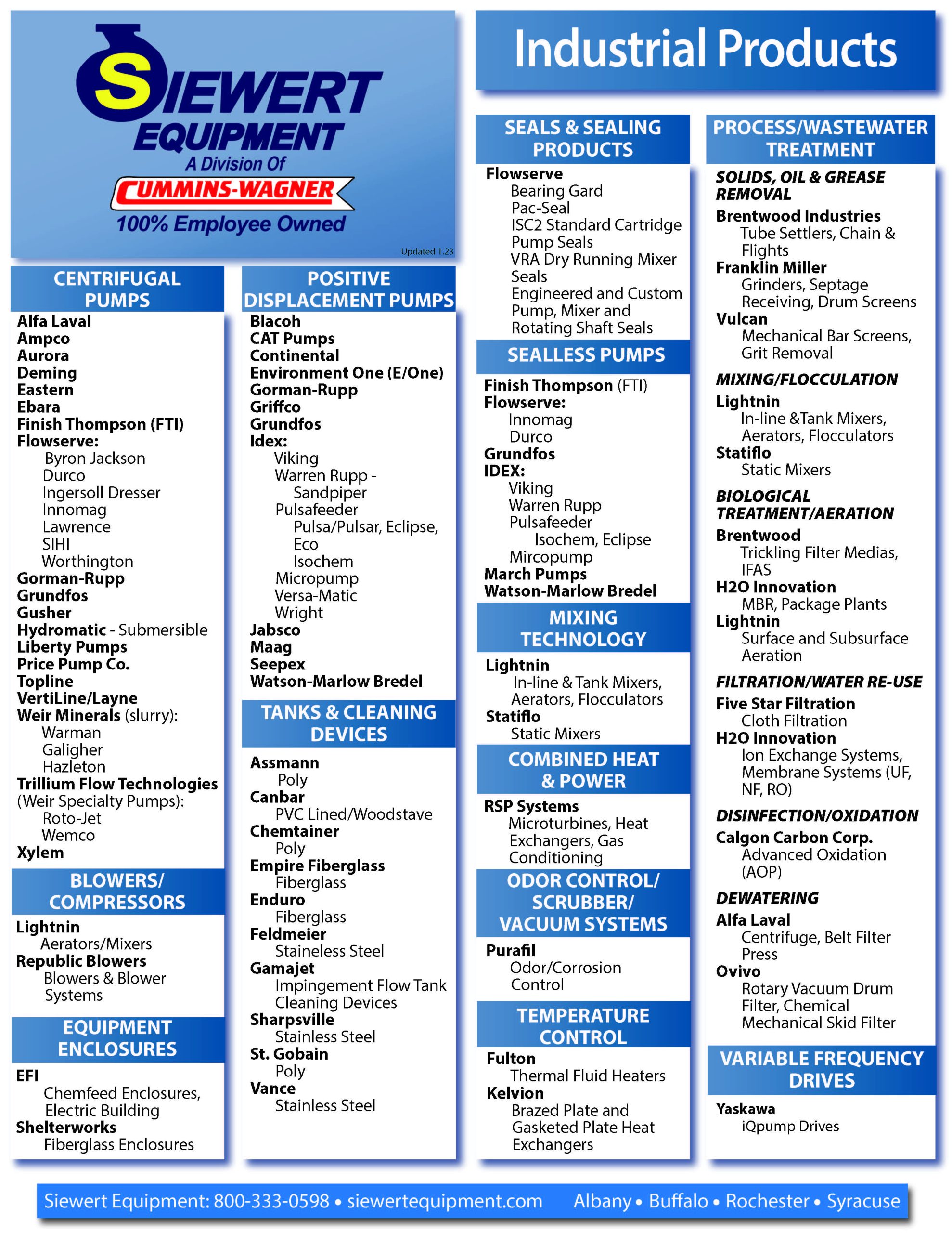 NY Product Line Cards | New York | Siewert Equipment