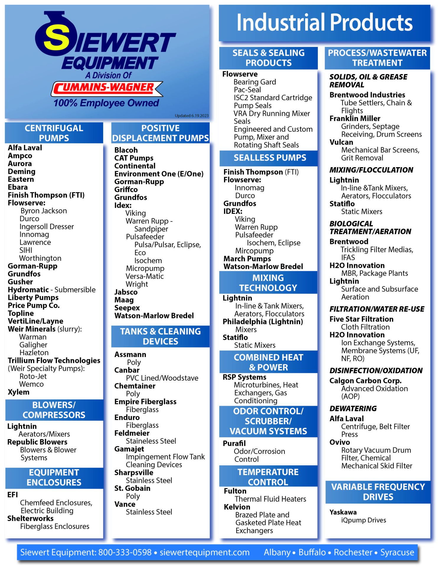 NY Product Line Cards | New York | Siewert Equipment