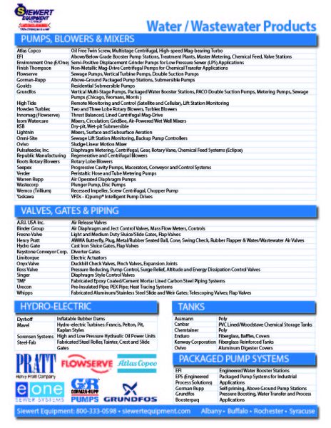 NY Product Line Cards | New York | Siewert Equipment