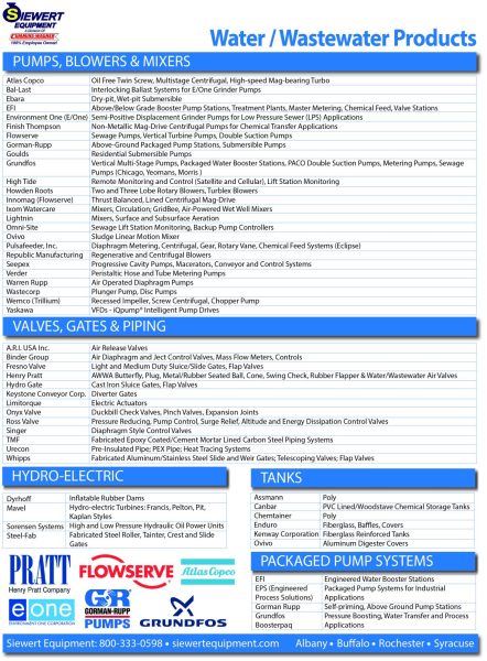 NY Product Line Cards | New York | Siewert Equipment