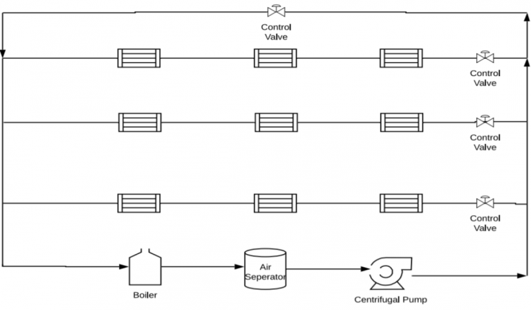 Hydronic Boiler Comparison: Fire-tube Boilers vs. Water-tube Boilers ...